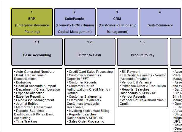 Navigating NetSuite’s Support Menus – NetSuite Experiences