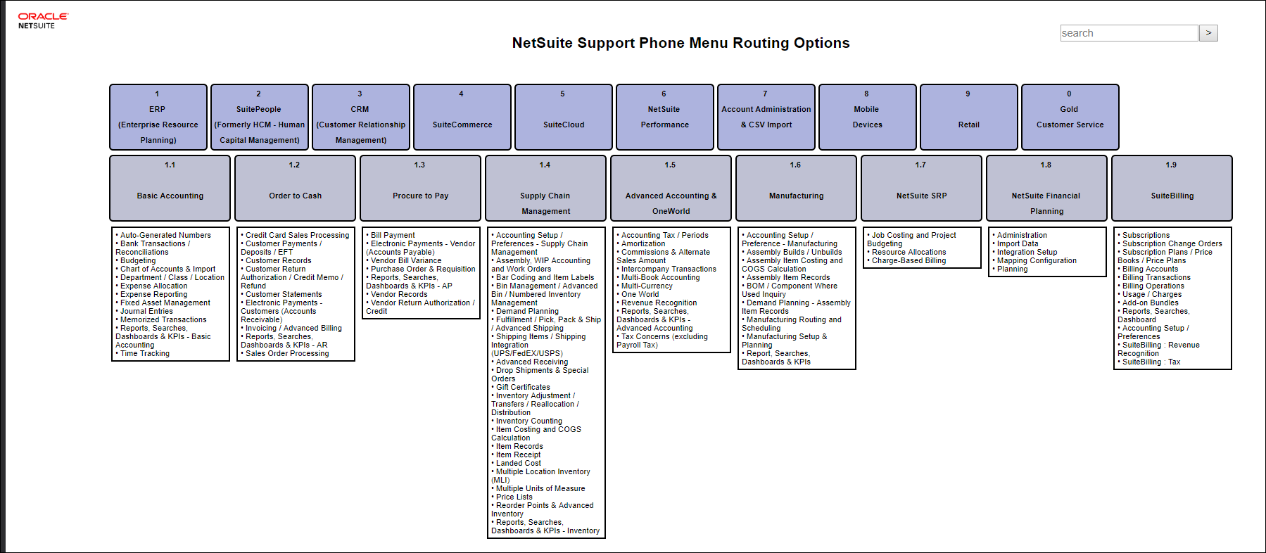 Navigating NetSuite’s Support Menus – NetSuite Experiences